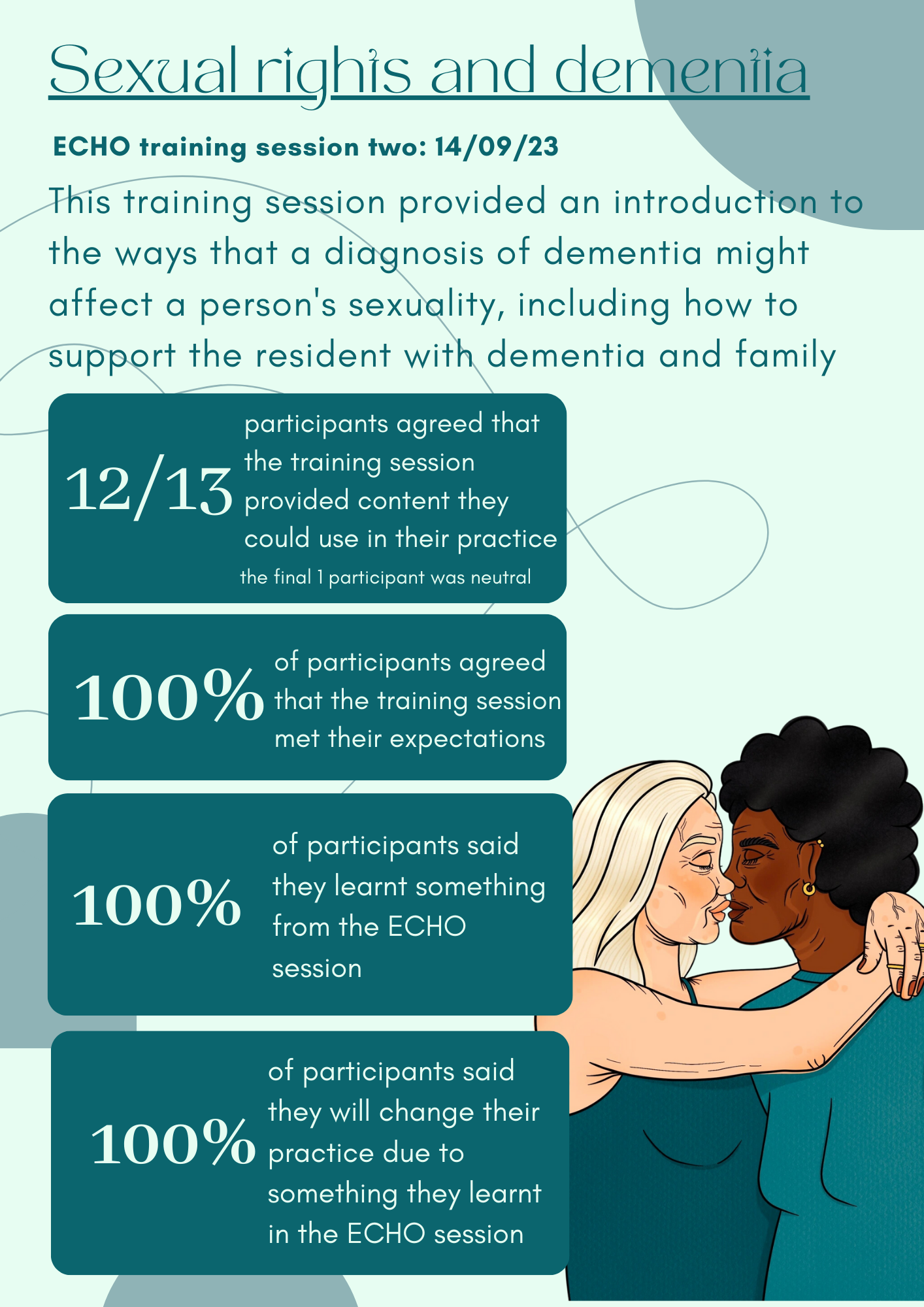 Education & training – A Sexual Rights Charter for Older Adults